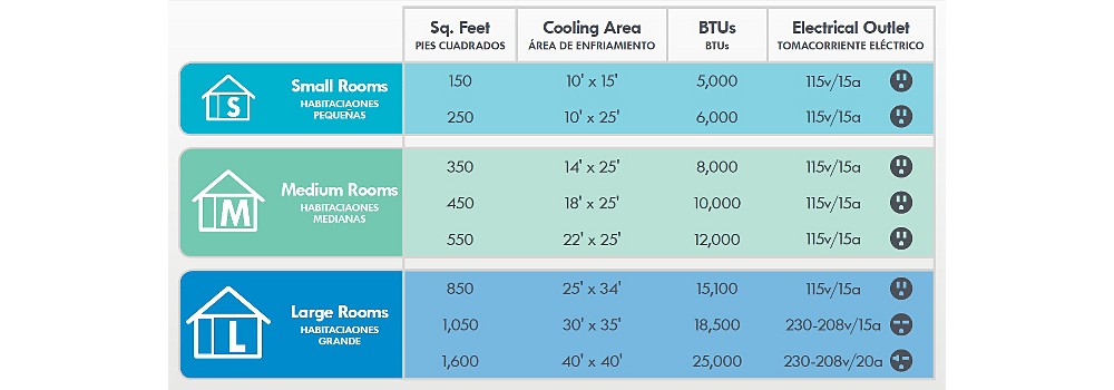 Air Conditioner Buying Guide - Sears