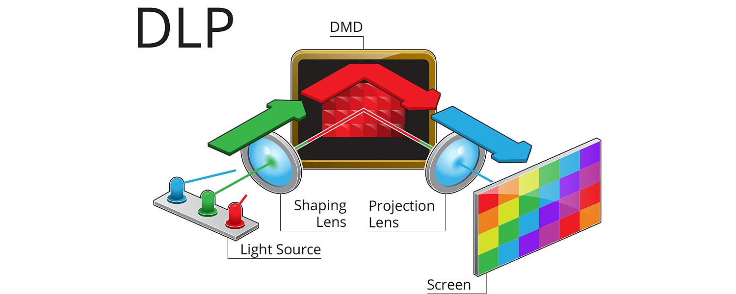 The Evolution of Display Technology - Sears